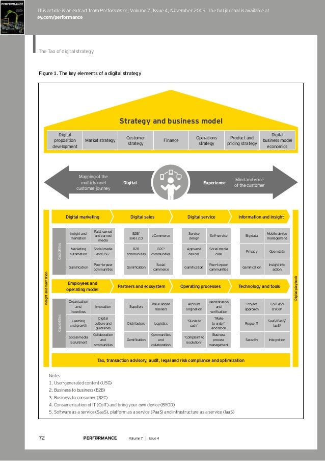 EY-Performance-Digital-strategy
