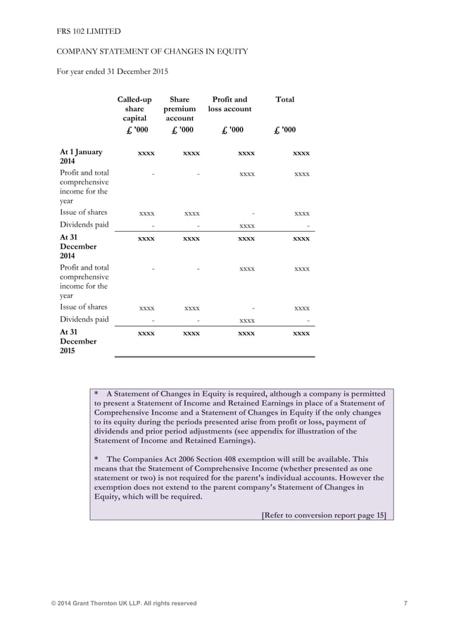 FRS-102-Limited-Example-Financial-Statements | PDF