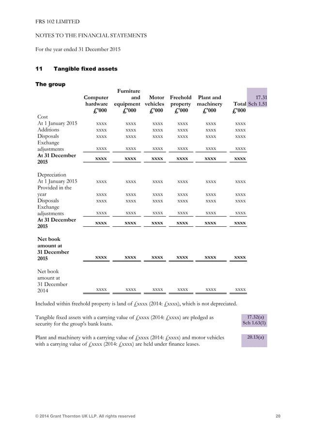 FRS-102-Limited-Example-Financial-Statements | PDF
