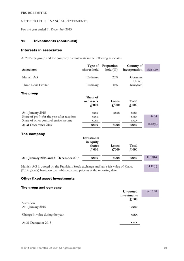 FRS-102-Limited-Example-Financial-Statements | PDF