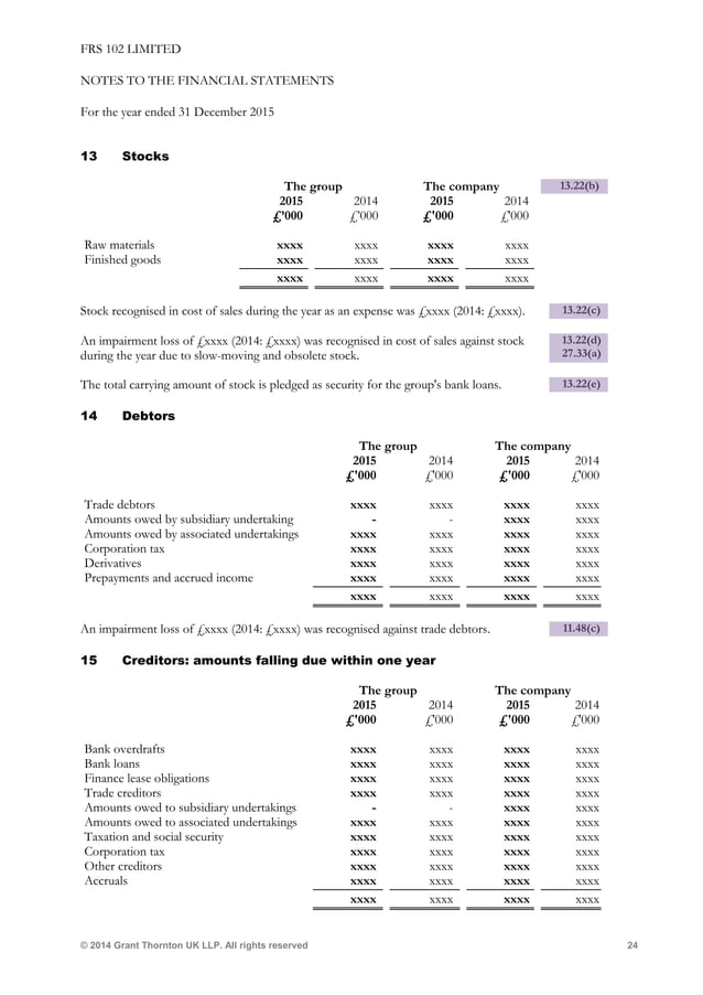 FRS-102-Limited-Example-Financial-Statements | PDF