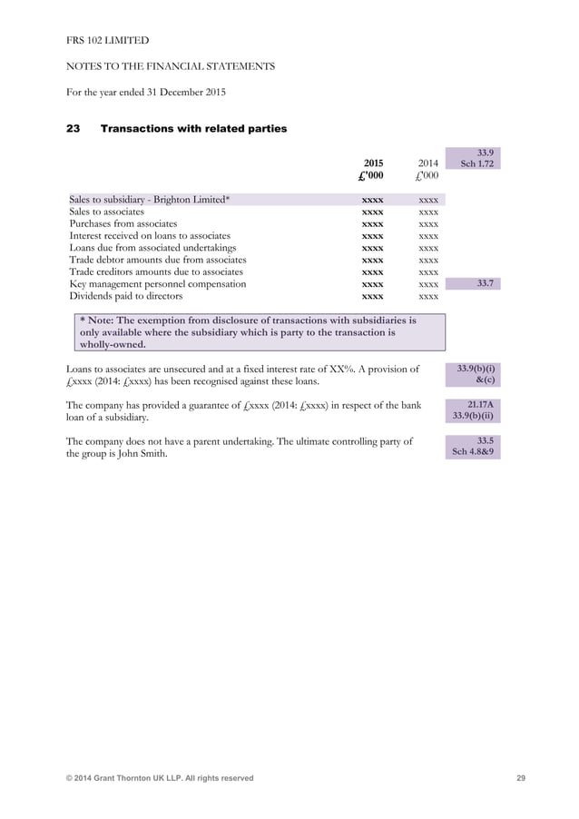 FRS-102-Limited-Example-Financial-Statements | PDF