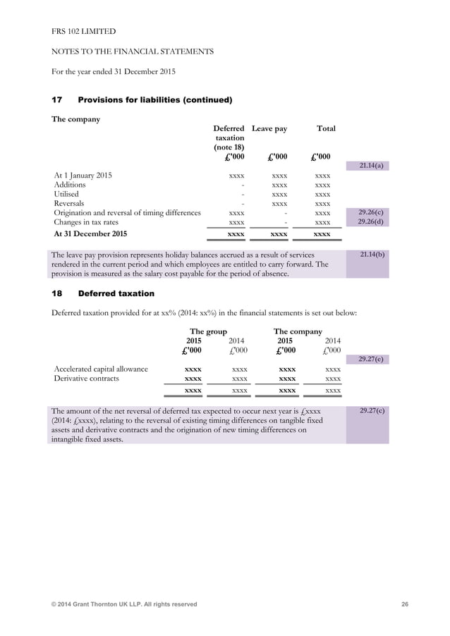 FRS-102-Limited-Example-Financial-Statements