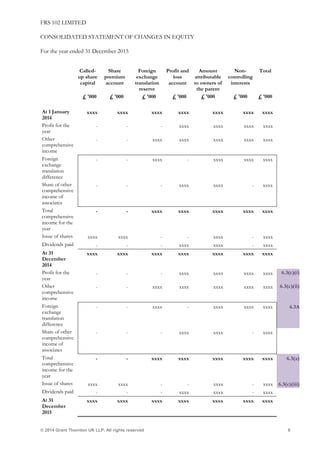 FRS-102-Limited-Example-Financial-Statements | PDF