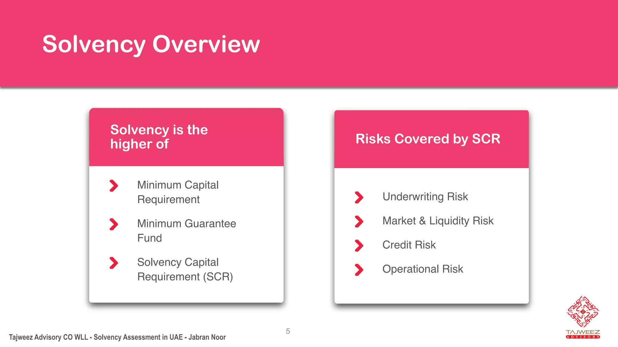 UAE - Solvency Regulations | PDF