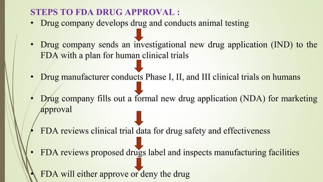 FDA | PPT