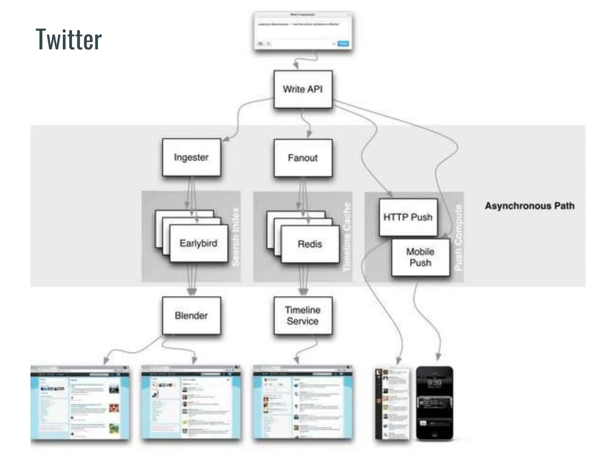 Architecture of software Architecture of software Architecture of ...
