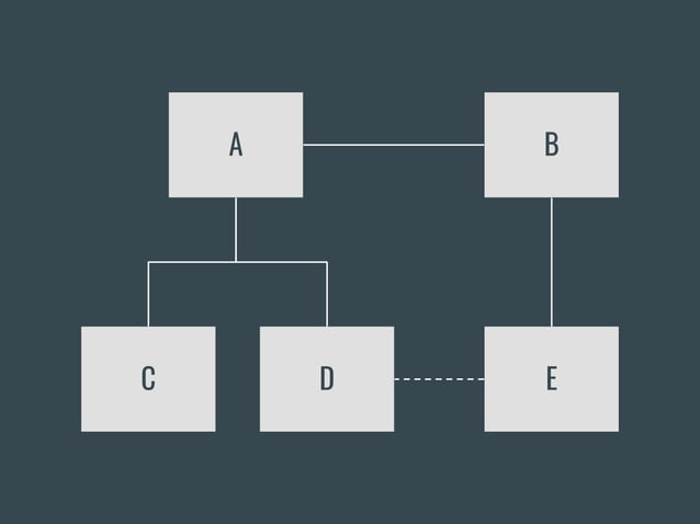Architecture of software Architecture of software Architecture of ...