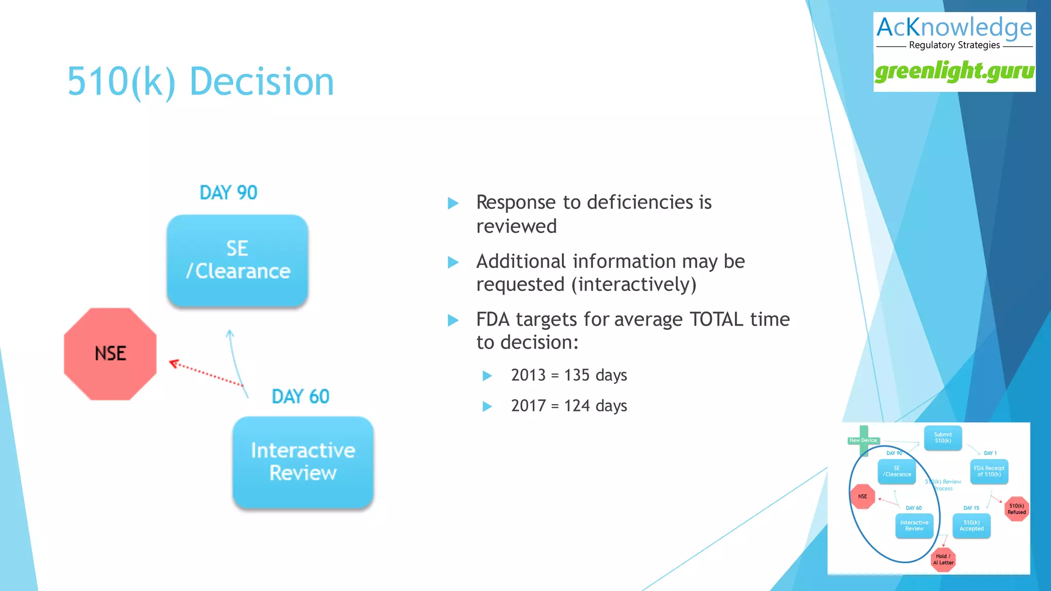 FDA 510(k) Submission Tips & Best Practices | PDF