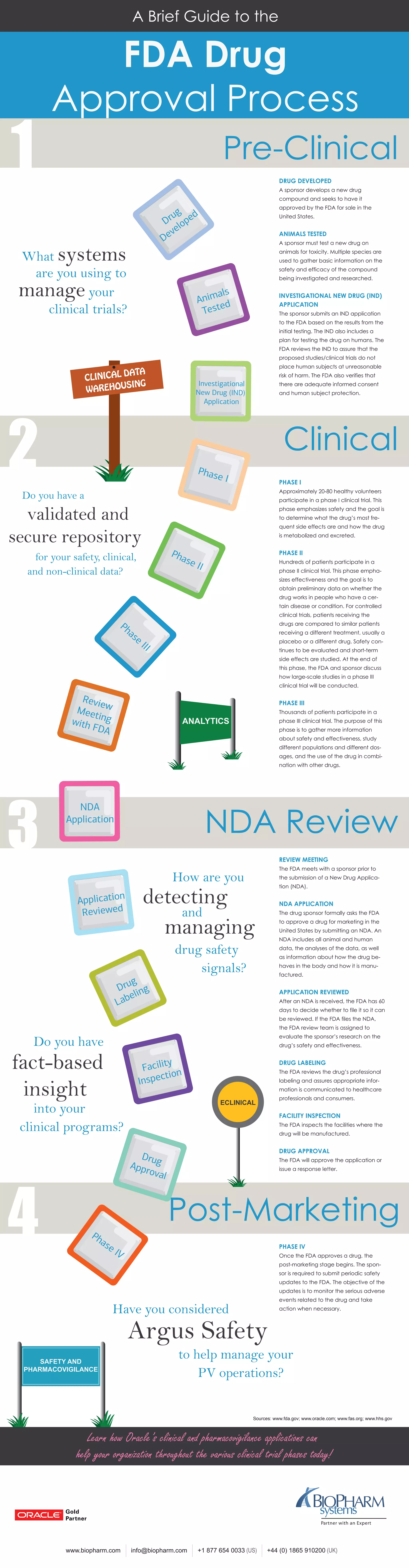 A Brief Guide to the FDA Drug Approval Process | PDF