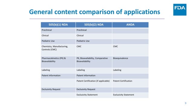 FDA-Presentation-Session-3-FDA-Approvals.pdf | Pharmaceutical Drugs ...