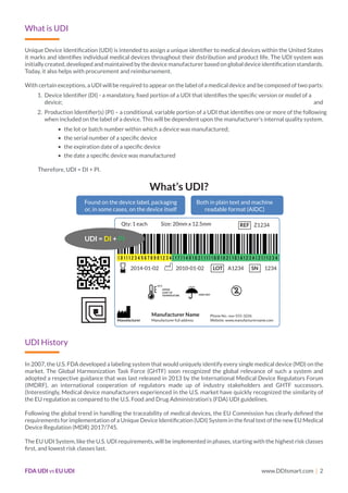 FDA UDI vs EU UDI | PDF | Healthcare Industry | Industries