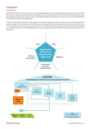 FDA UDI vs EU UDI | PDF | Healthcare Industry | Industries