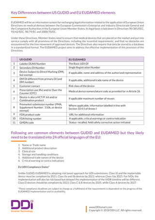 FDA UDI vs EU UDI | PDF | Healthcare Industry | Industries
