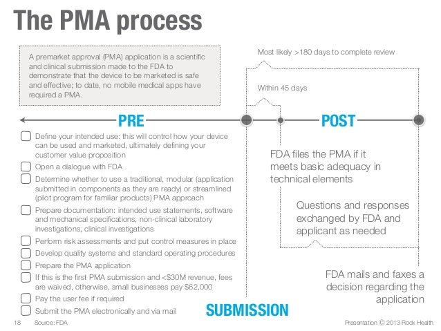 Presentation Ⓒ 2013 Rock Health