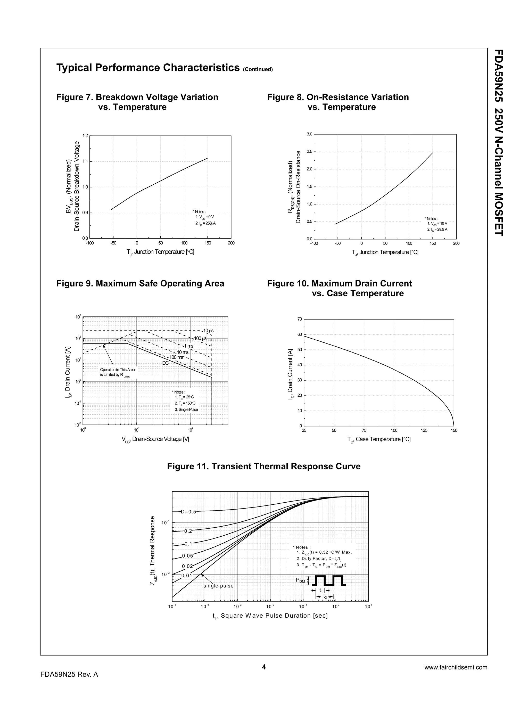 Original N Channel Mosfet FDA59N25 59N25 59A 250V TO-3P New | PDF