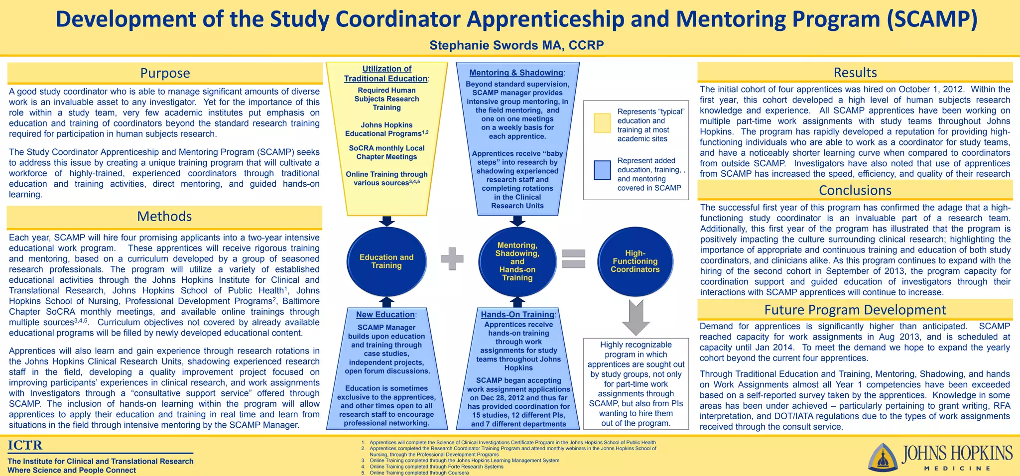 SSwords SoCRA 2013 Poster - SCAMP | PPT