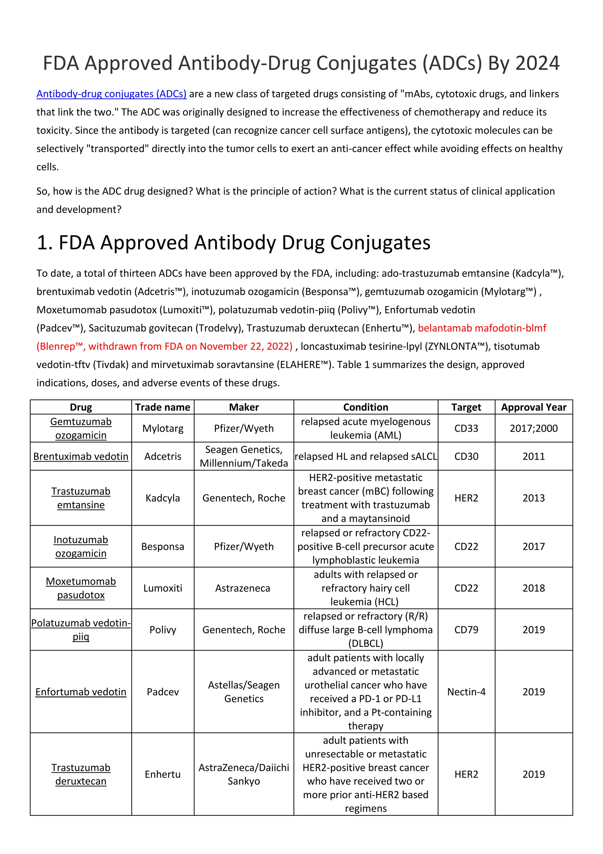 FDA Approved Antibody-Drug Conjugates (ADCs) By 2024 | PDF