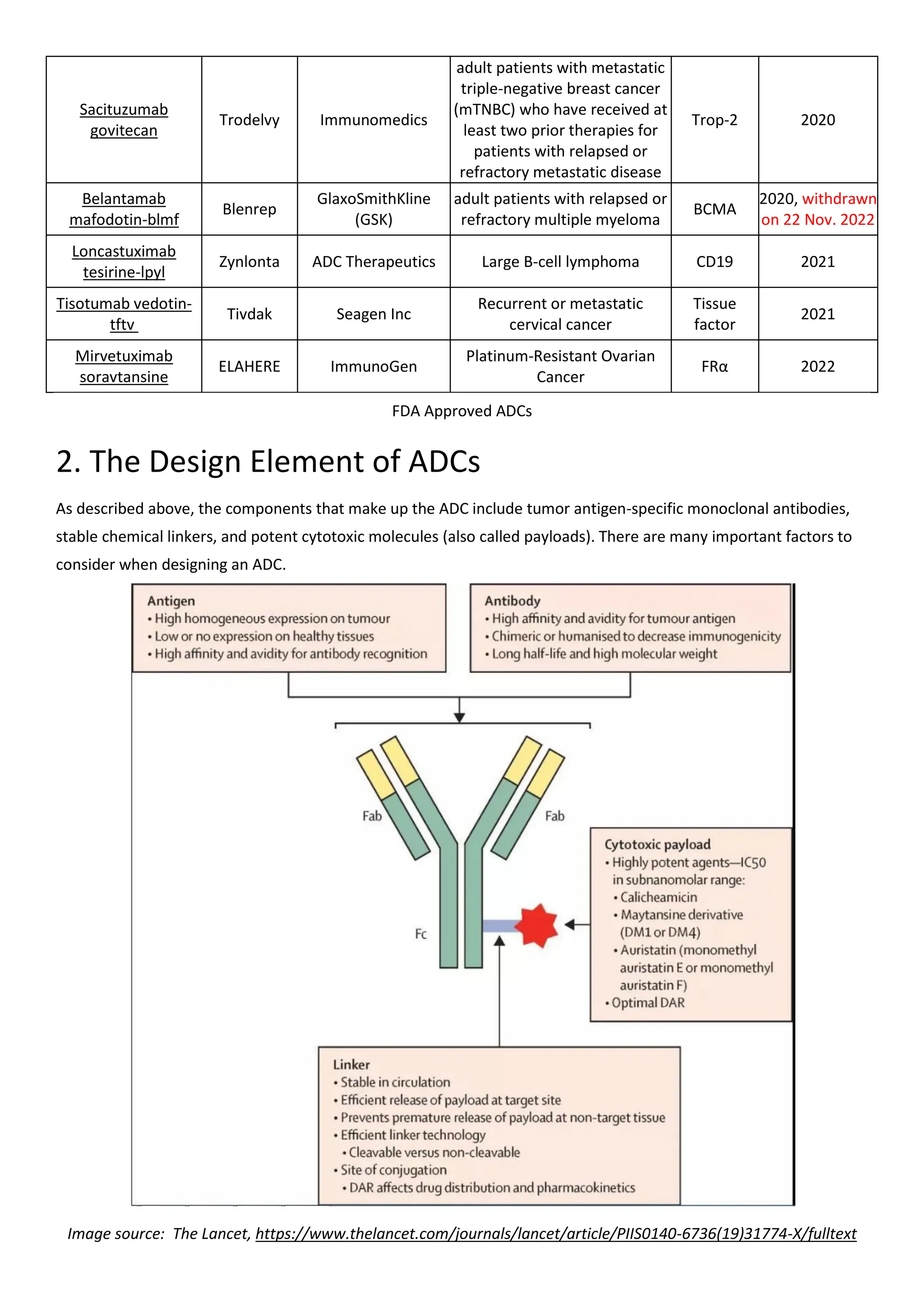 FDA Approved Antibody-Drug Conjugates (ADCs) By 2024 | PDF