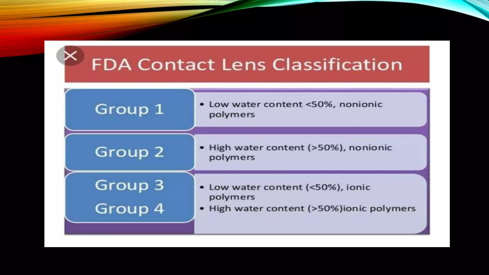 FDA and ISO Classification | PPTX