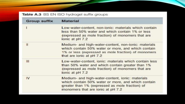 FDA and ISO Classification | PPTX | Chemistry | Science
