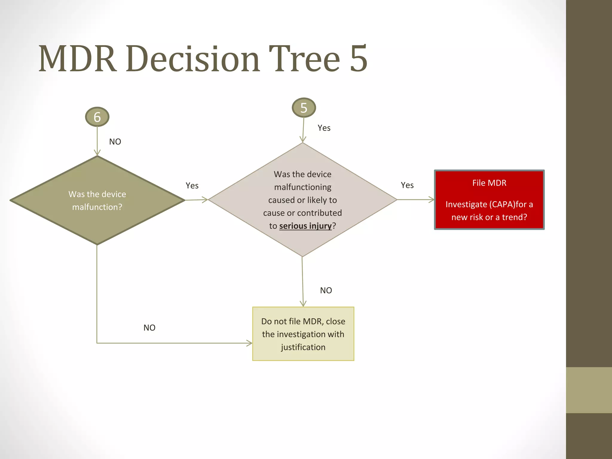 FDA and Medical Device Reporting | PPTX