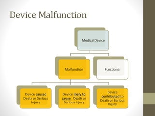 FDA and Medical Device Reporting | PPTX