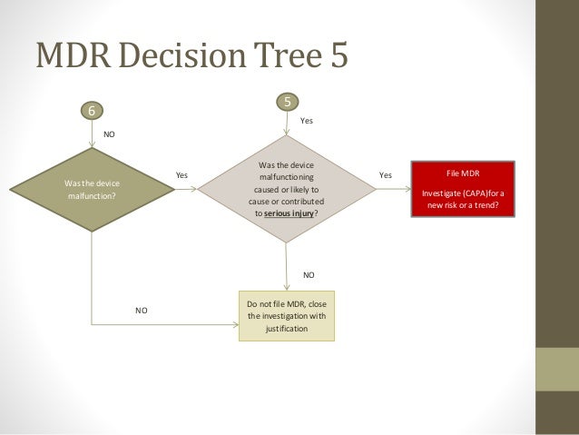 FDA and Medical Device Reporting FDA and Medical Device Reporting
