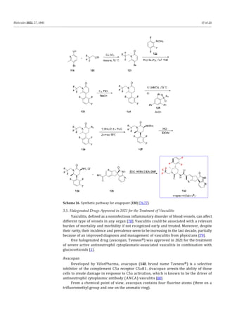 FDA approved drugs.pptx