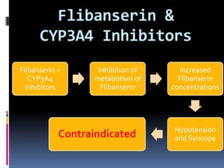 Fda approves Flibanserin (Addyi ) to treat Hypoactive Sexual Desire ...