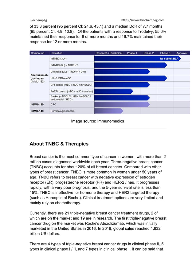Fda approves sacituzumab govitecan for triple negative breast cancer ...