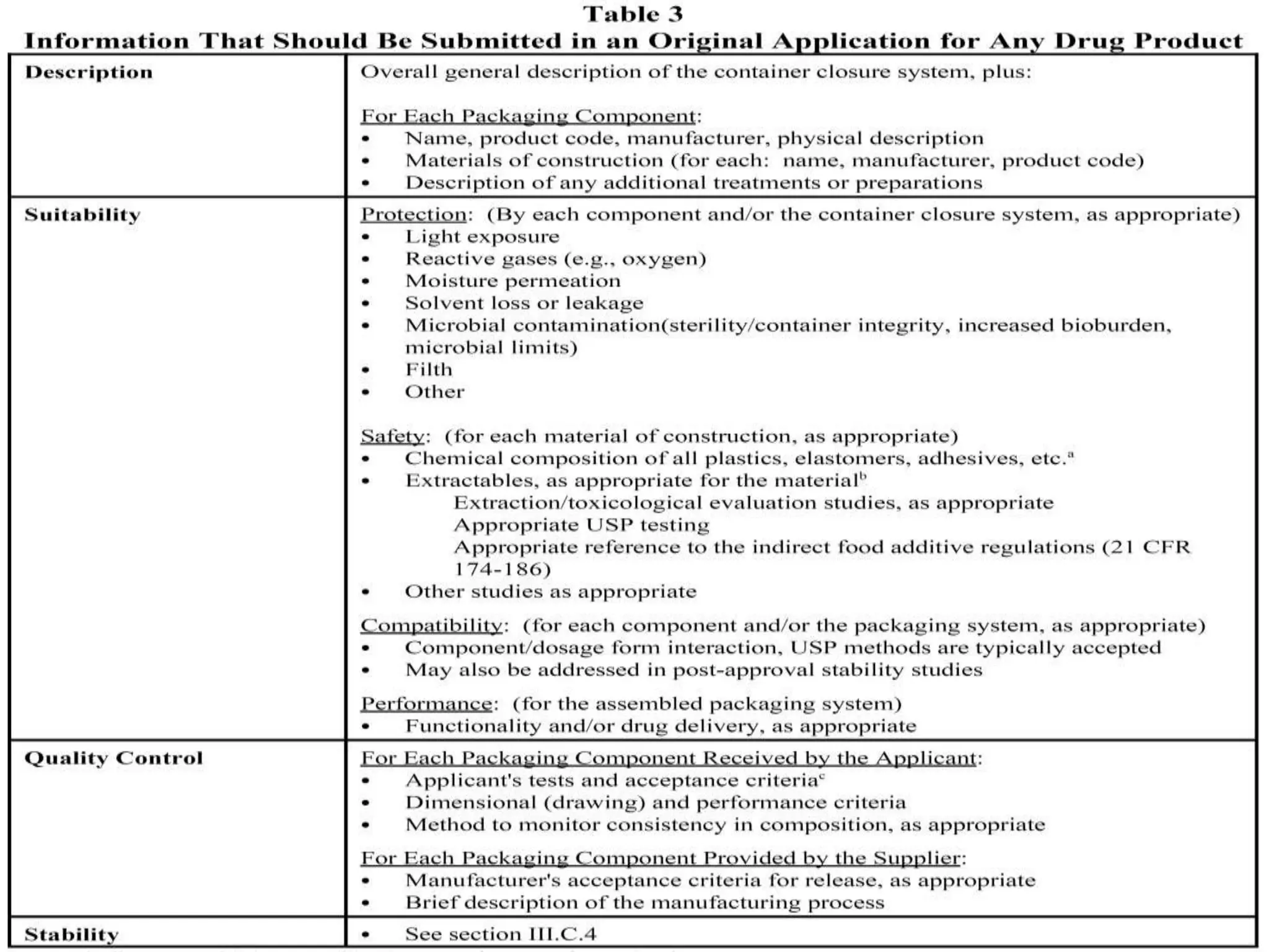 FDA container closure system & drug stability saurav anand 23 iip | PPT