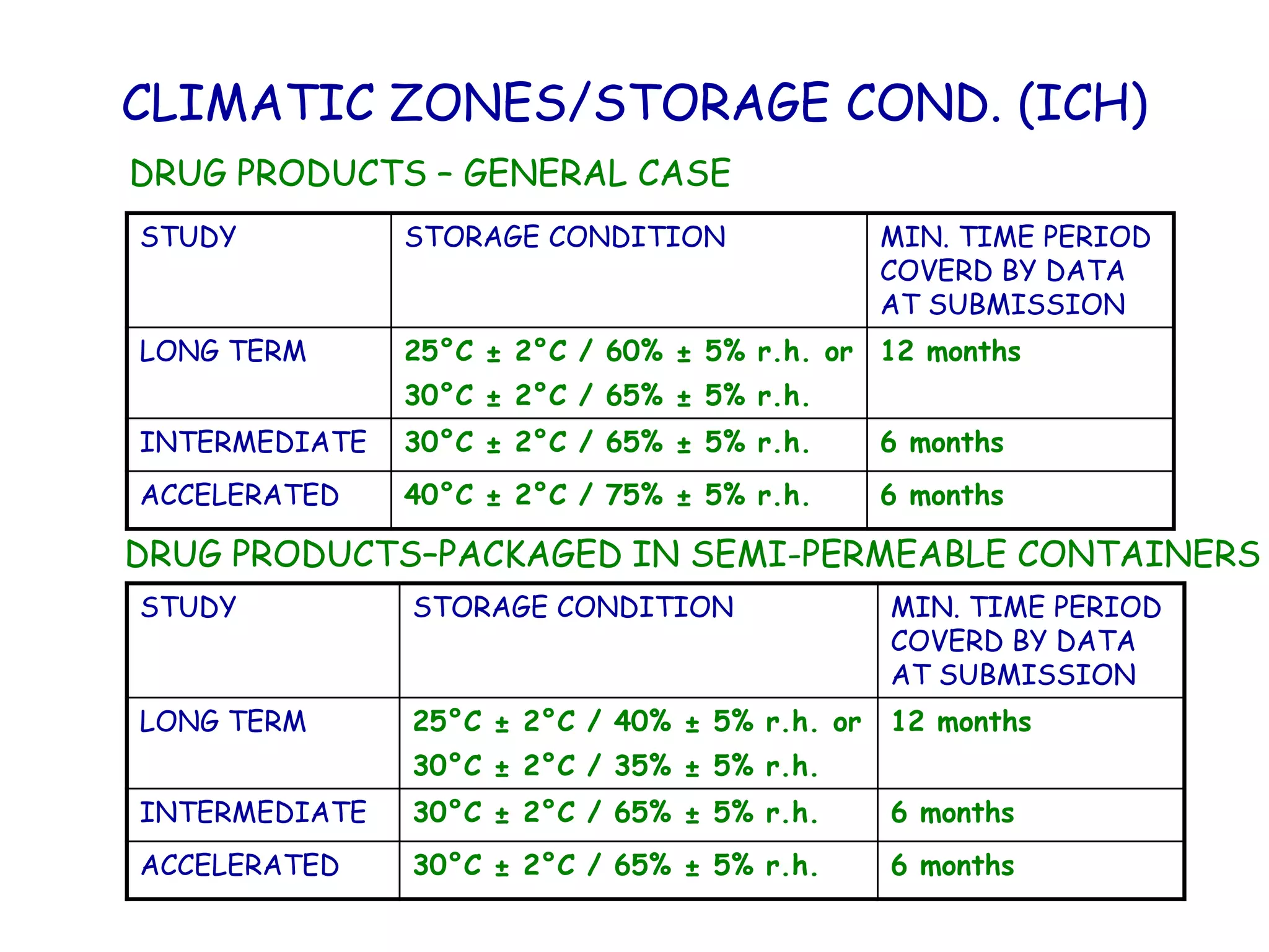 FDA container closure system & drug stability saurav anand 23 iip | PPSX