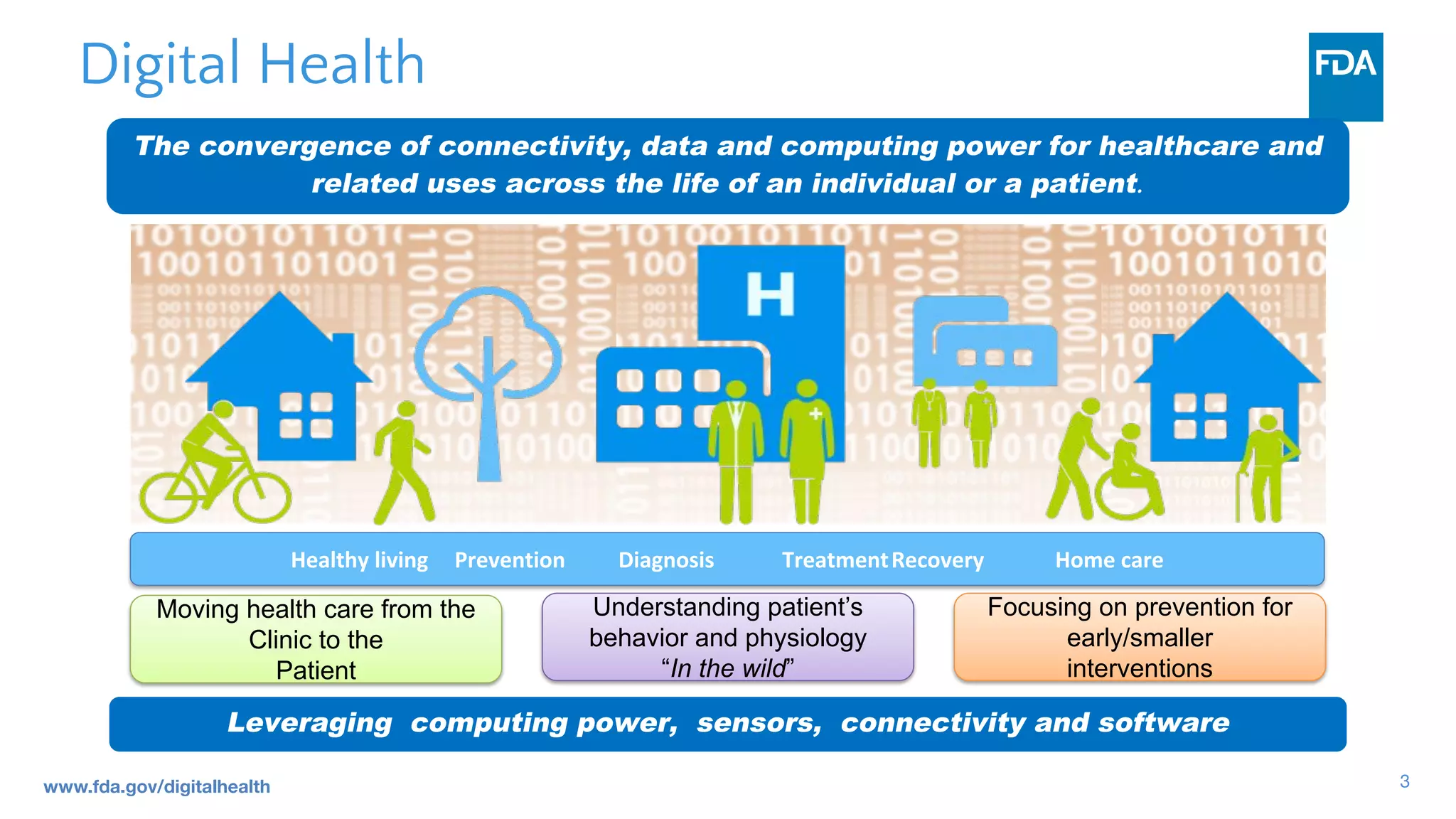The FDA Digital Health Center of Excellence and the Advancement of ...