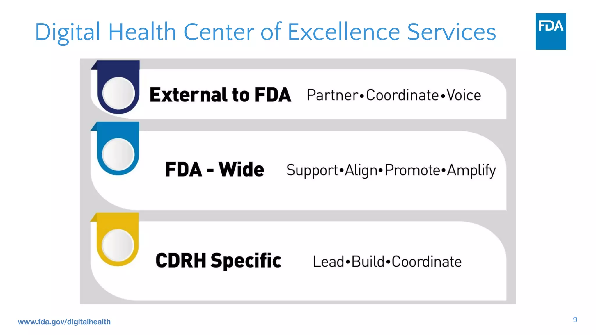 The FDA Digital Health Center of Excellence and the Advancement of ...