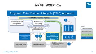 The FDA Digital Health Center of Excellence and the Advancement of ...