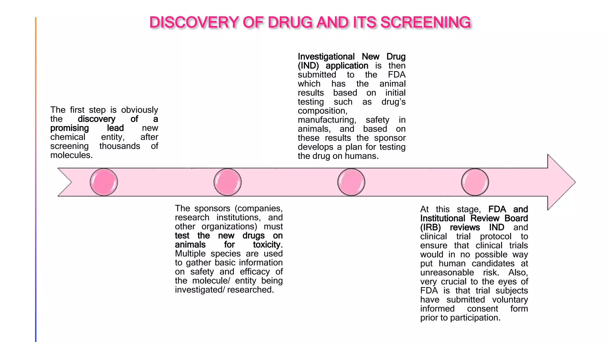 FDA drug approval and review process | PPTX