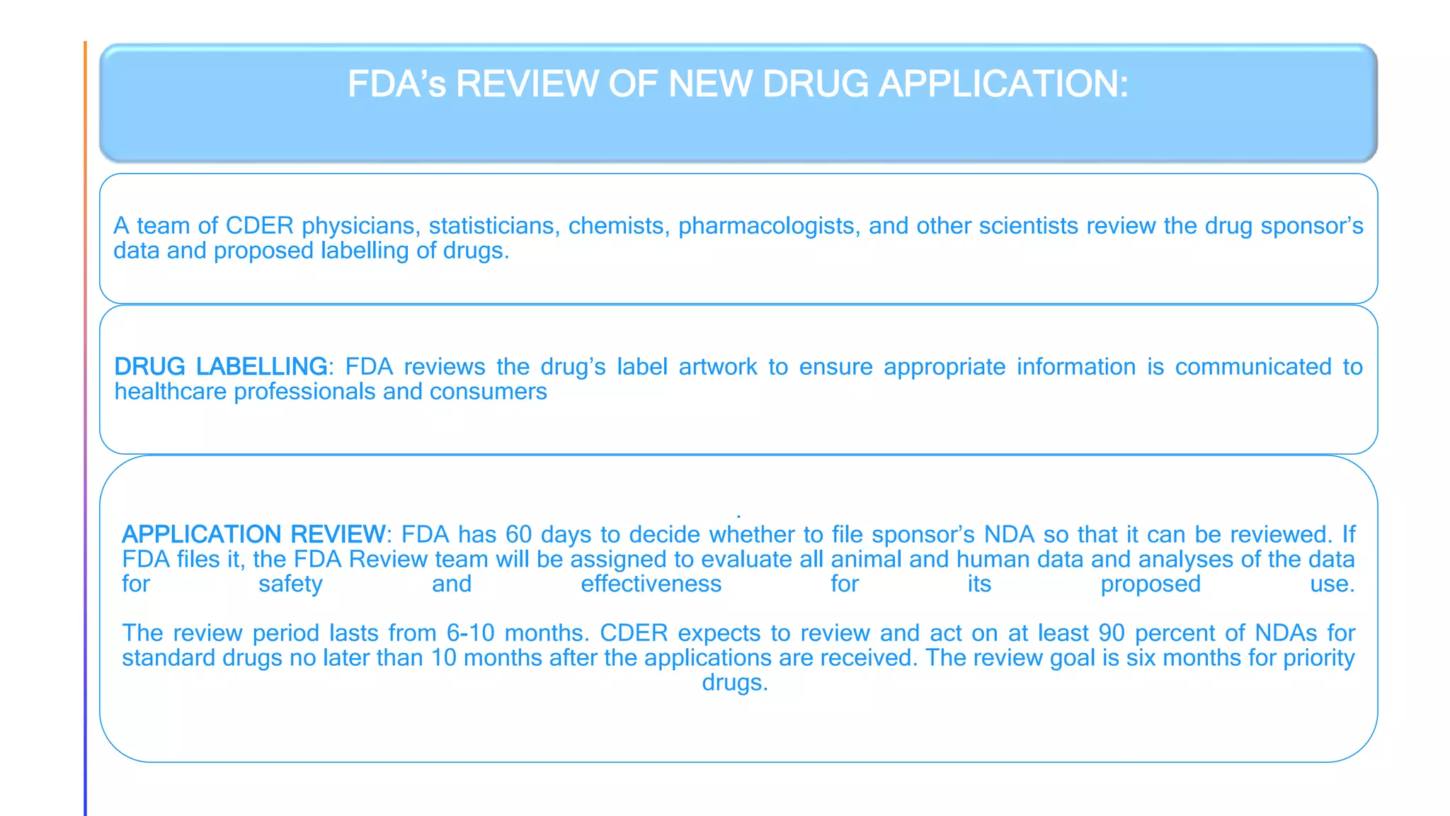 FDA drug approval and review process | PPTX