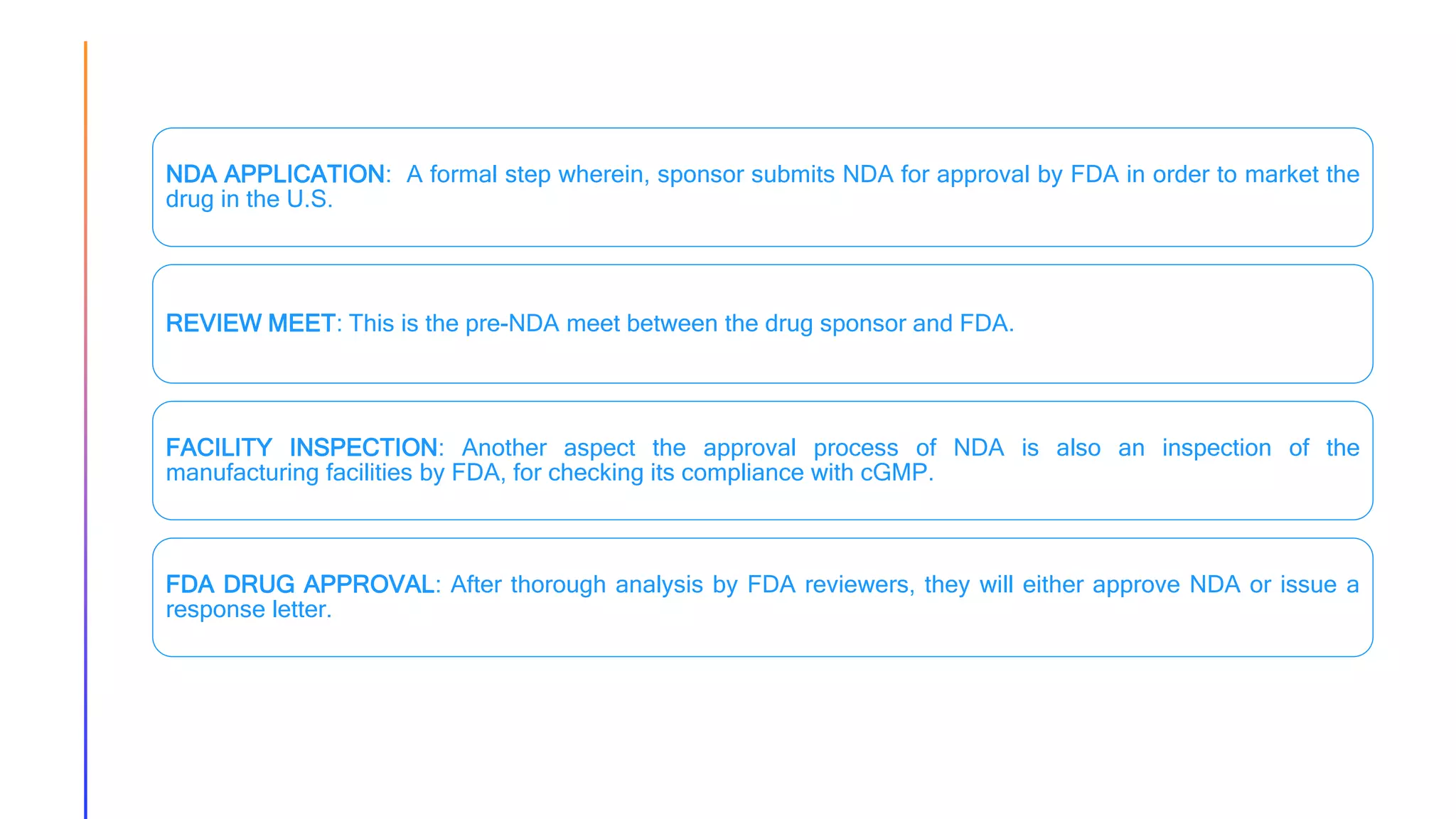 FDA drug approval and review process | PPTX | Pharmaceutical Industry | Industries