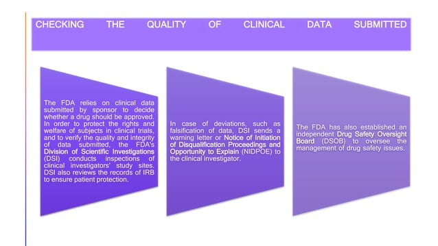 FDA drug approval and review process | PPTX | Pharmaceutical Industry ...