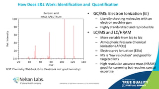 FDA Feedback Regarding Chemistry for Toxicological Risk Assessment ...