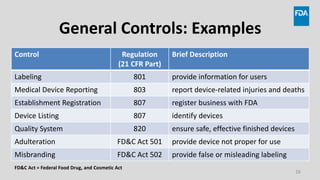 FDA Guidelines for Medical Devices.pdf