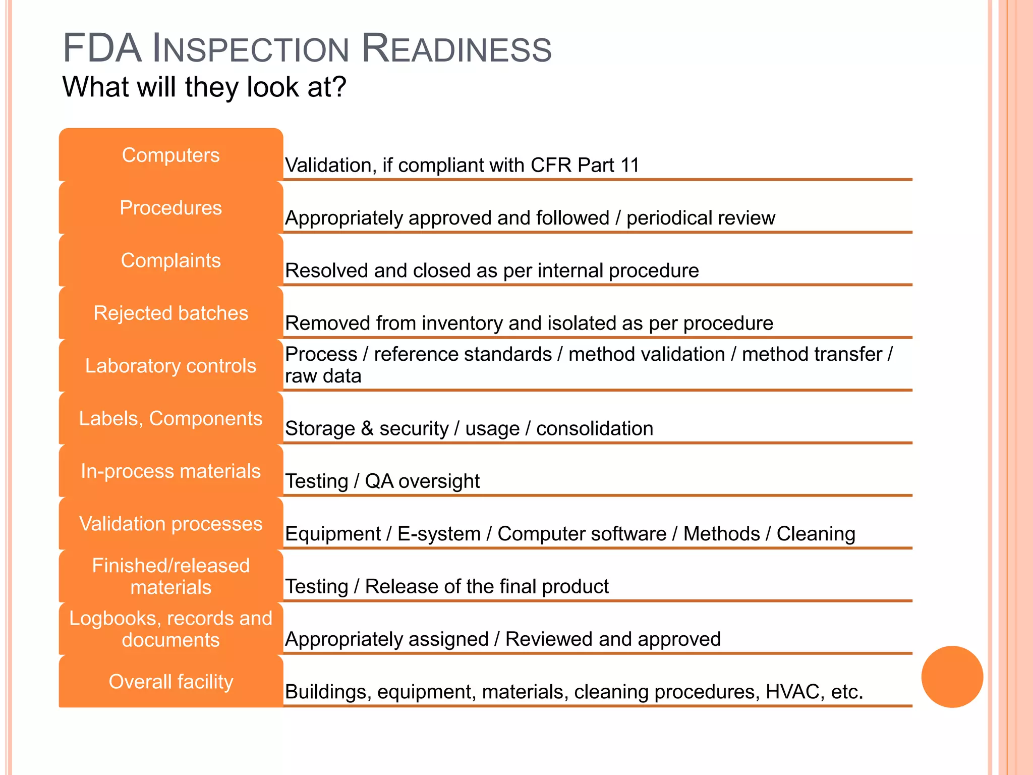 FDA Inspection Readiness.pptx