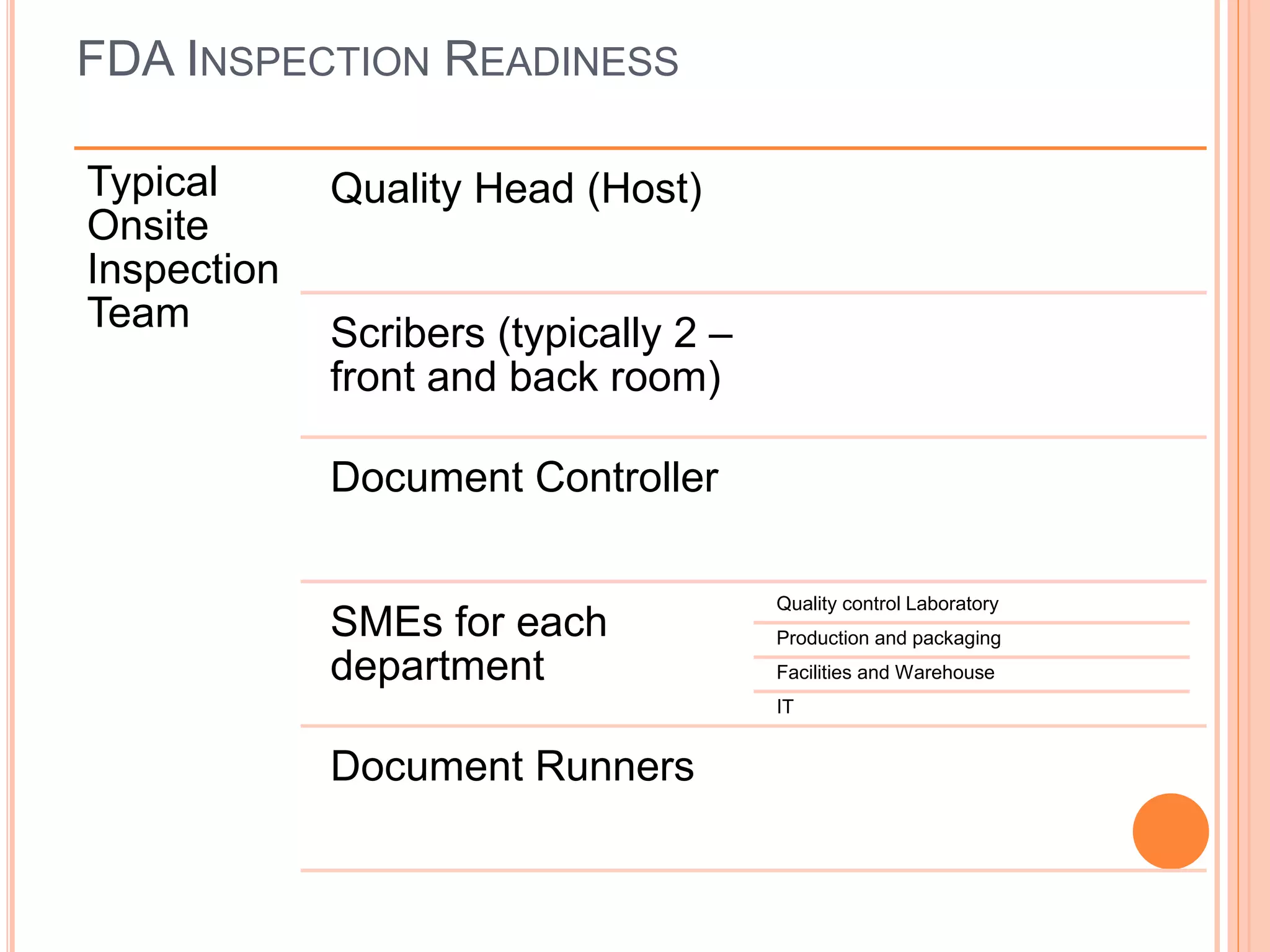 FDA Inspection Readiness.pptx