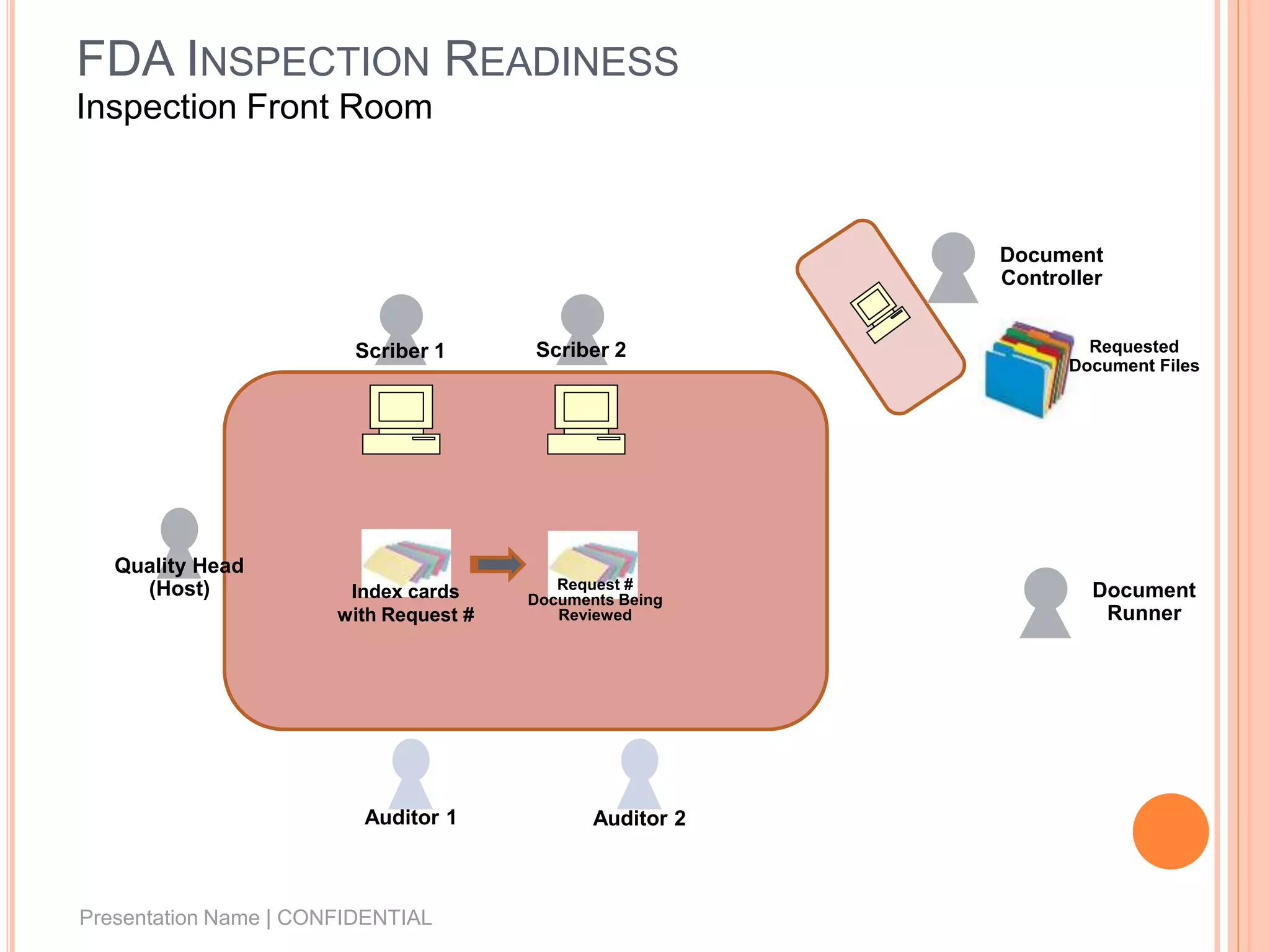 FDA Inspection Readiness.pptx