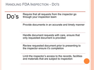 FDA Inspection Readiness.pptx