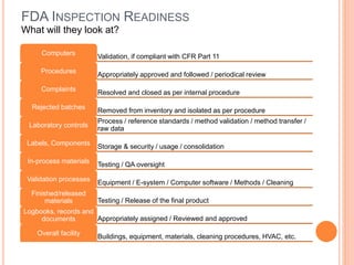 FDA Inspection Readiness.pptx