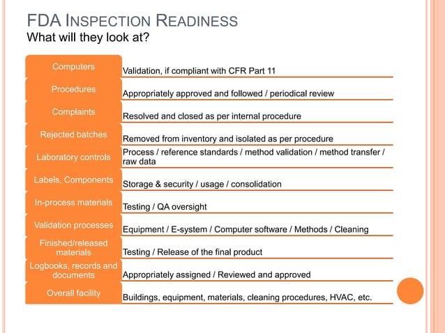 FDA Inspection Readiness.pptx | Recalls | Consumer Issues
