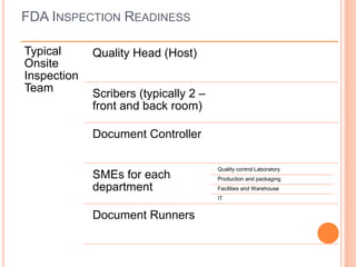 FDA Inspection Readiness.pptx