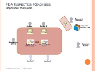 FDA Inspection Readiness.pptx